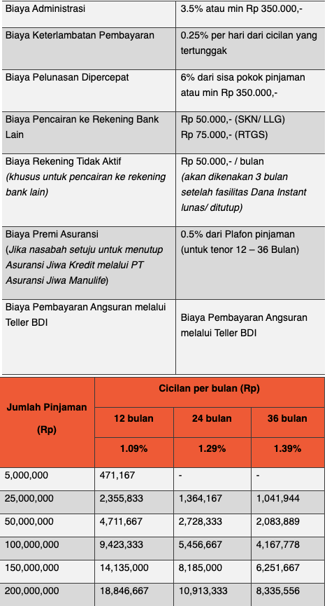 15 Kredit Tanpa Anggunan (KTA) Terbaik Untuk 2021 | CryptoHarian