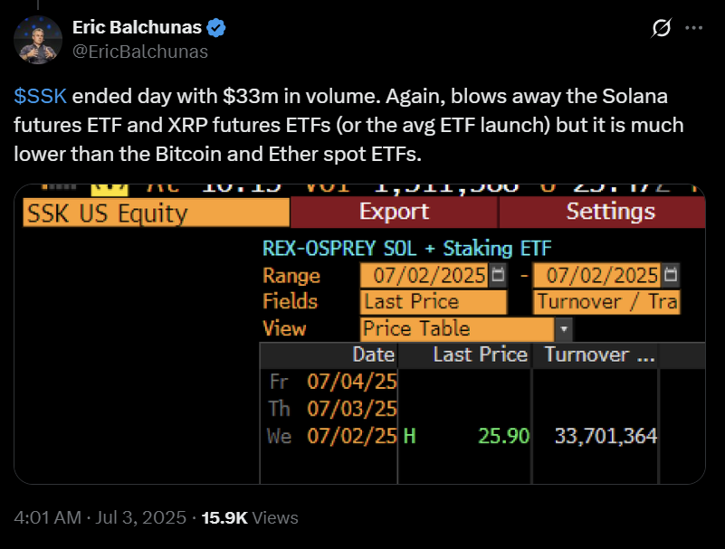 Solana ETF Akhirnya Disetujui! Bagaimana Nasib Harga SOL? | CryptoHarian